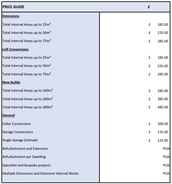 Price List - Construction Estimating